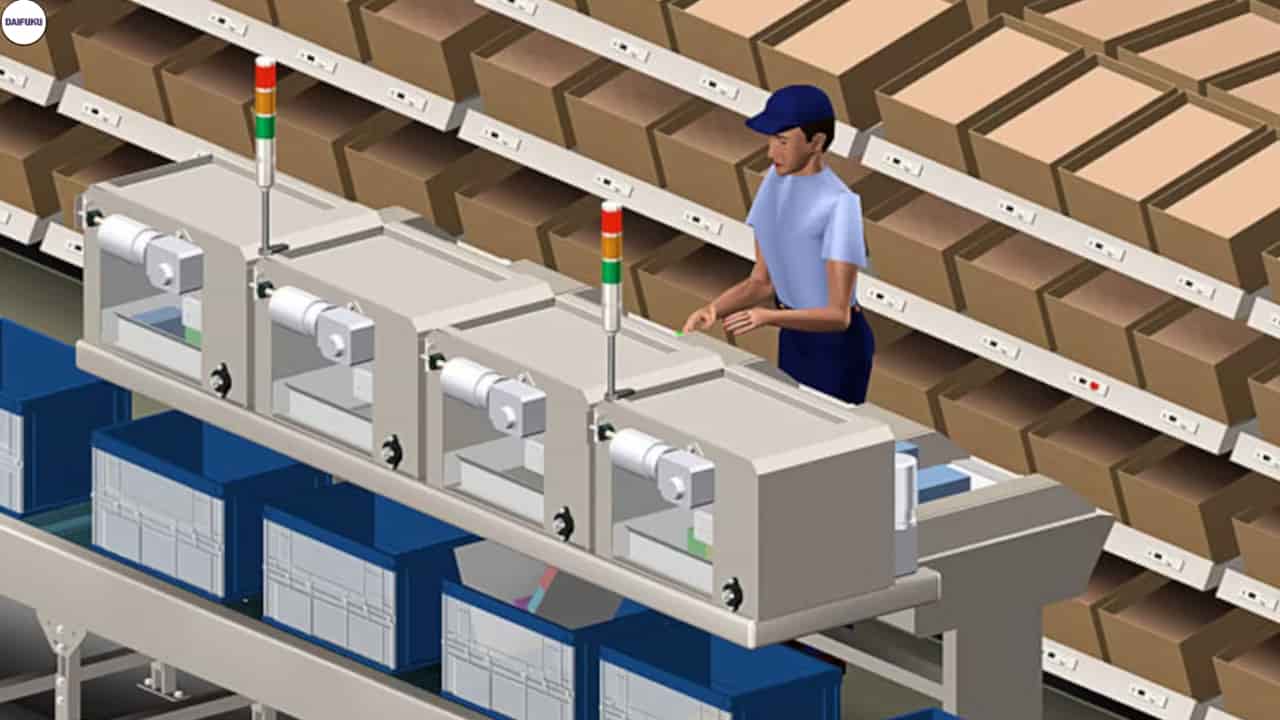 DIGITAL PICKING SYSTEM ADALAH (SISTEM PENGAMBILAN DIGITAL) - RAK GUDANG ...