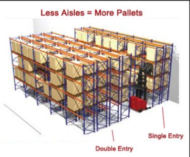 Double Deep Pallet Racking Dimensions & Specifications - RAK GUDANG ...