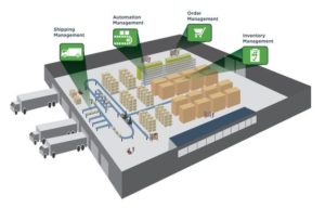 DENAH GUDANG LOGISTIK TERBAIK UNTUK EFESIENSI RUANG - RAK GUDANG HEAVY ...