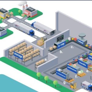 DENAH GUDANG LOGISTIK TERBAIK UNTUK EFESIENSI RUANG - RAK GUDANG HEAVY ...