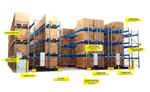 MOBILE PALLET RACKING SYSTEM